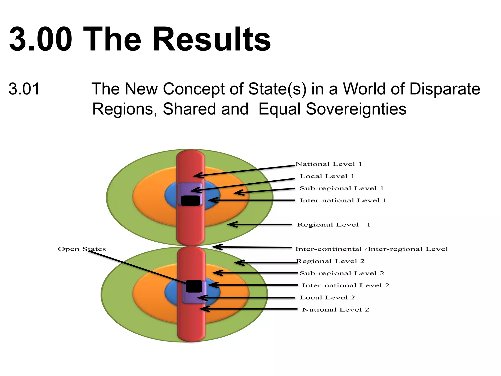 The Next-core of Global Governance Model Unveiled: The Synthesis of ...