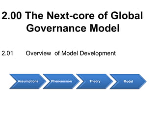 The Next-core of Global Governance Model Unveiled: The Synthesis of ...
