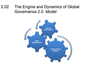 The Next-core of Global Governance Model Unveiled: The Synthesis of ...