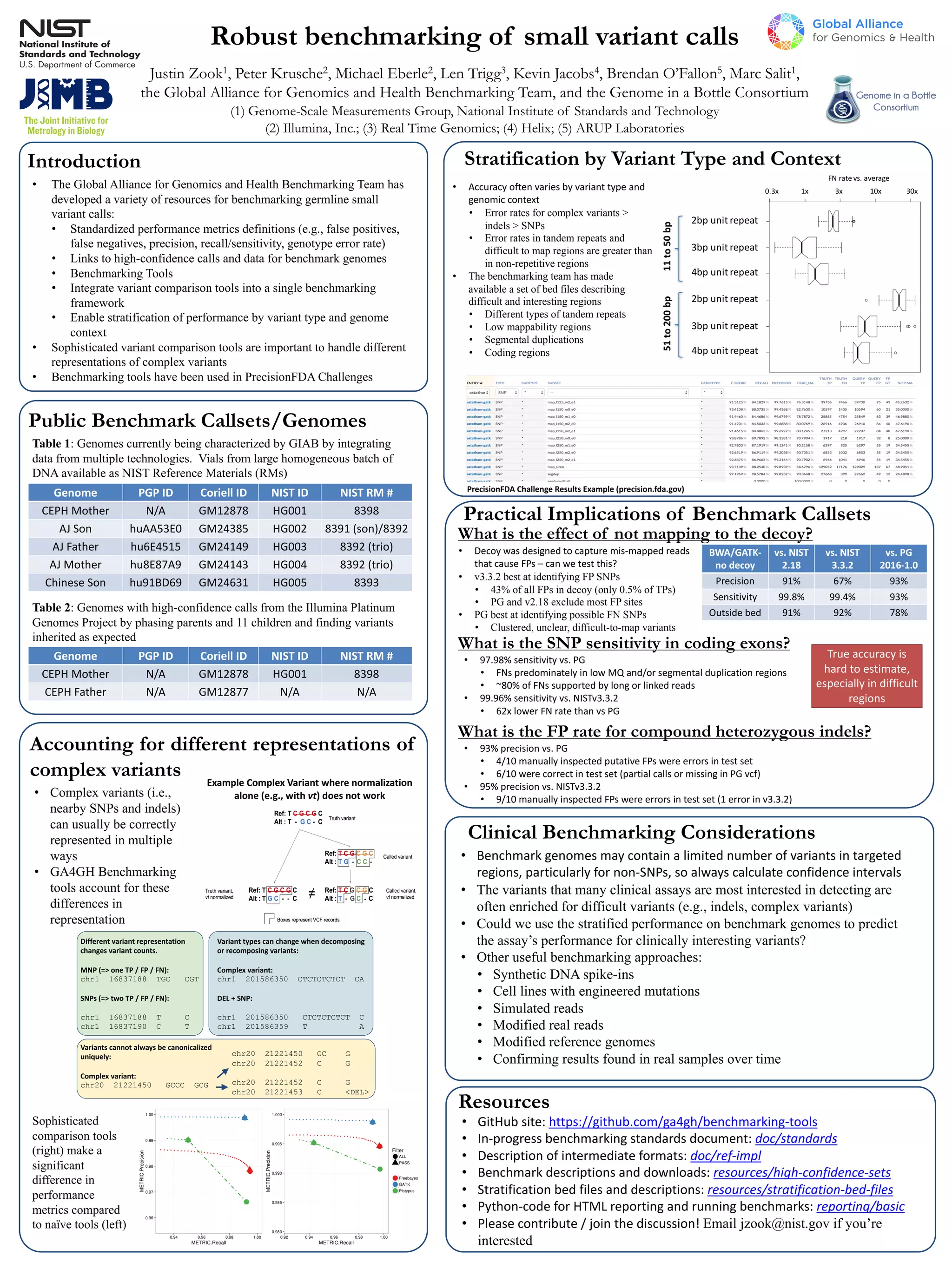 2017 agbt benchmarking_poster | PDF