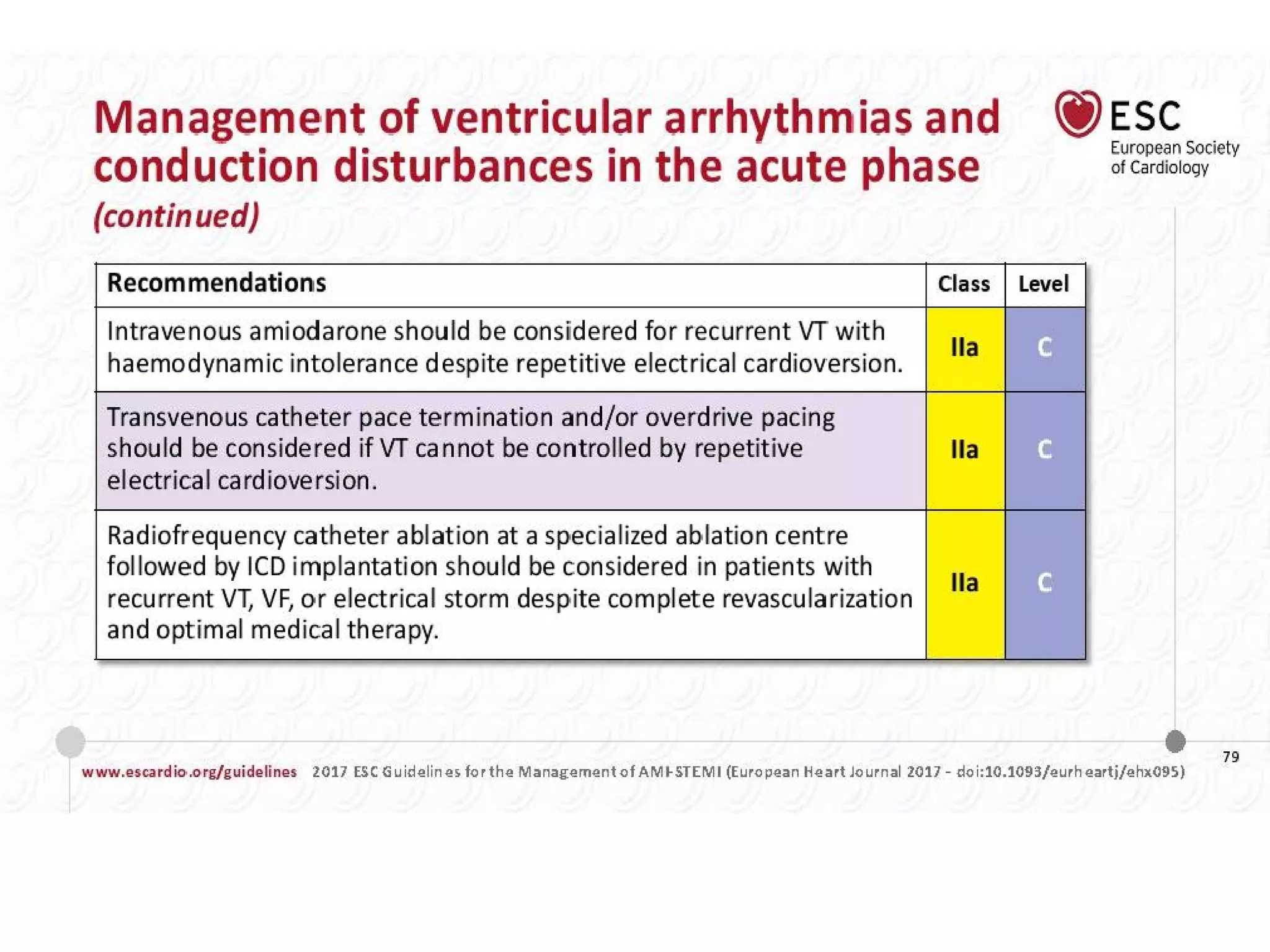 2017 ami stemi 2 slide-set final for web - copy - copy | PPT