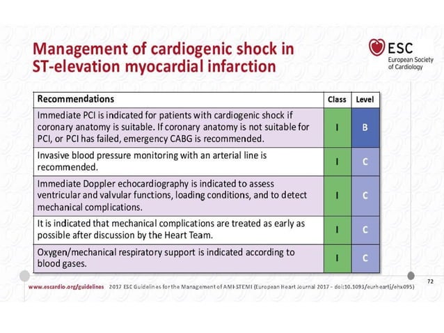 2017 ami stemi 2 slide-set final for web - copy - copy | PPT