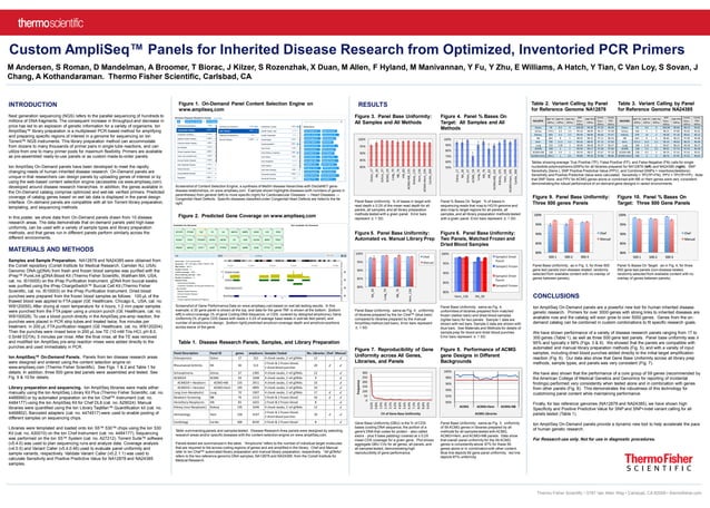Custom AmpliSeq™ Panels for Inherited Disease Research from Optimized ...