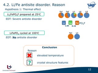 Antisite disorder and bond valence compensation in Li2FePO4F cathode ...