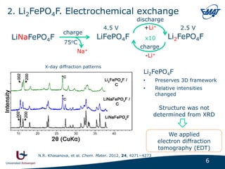 Antisite disorder and bond valence compensation in Li2FePO4F cathode ...