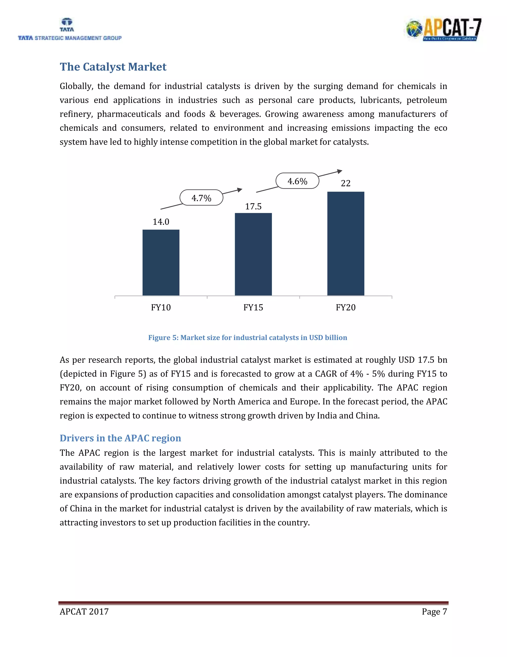 7th Asian Pacific Congress on Catalysis (APCAT), 2017: Catalysis for Sustainable Development | PDF