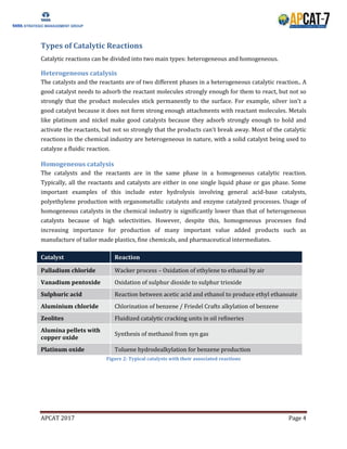 7th Asian Pacific Congress on Catalysis (APCAT), 2017: Catalysis for Sustainable Development | PDF