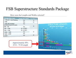 2017 apwa conference fsb superstructure package young | PPT