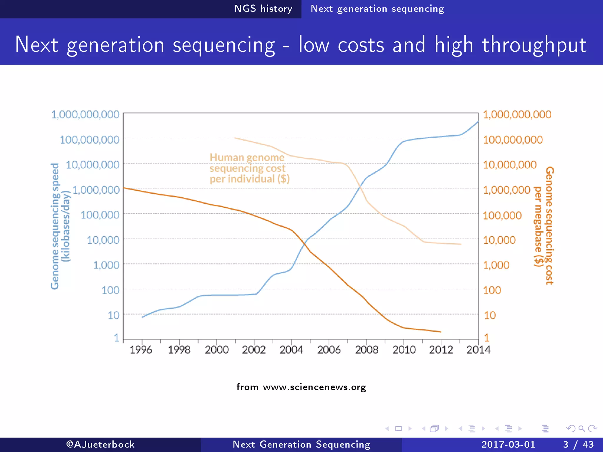 A decade into Next Generation Sequencing on marine non-model organisms ...