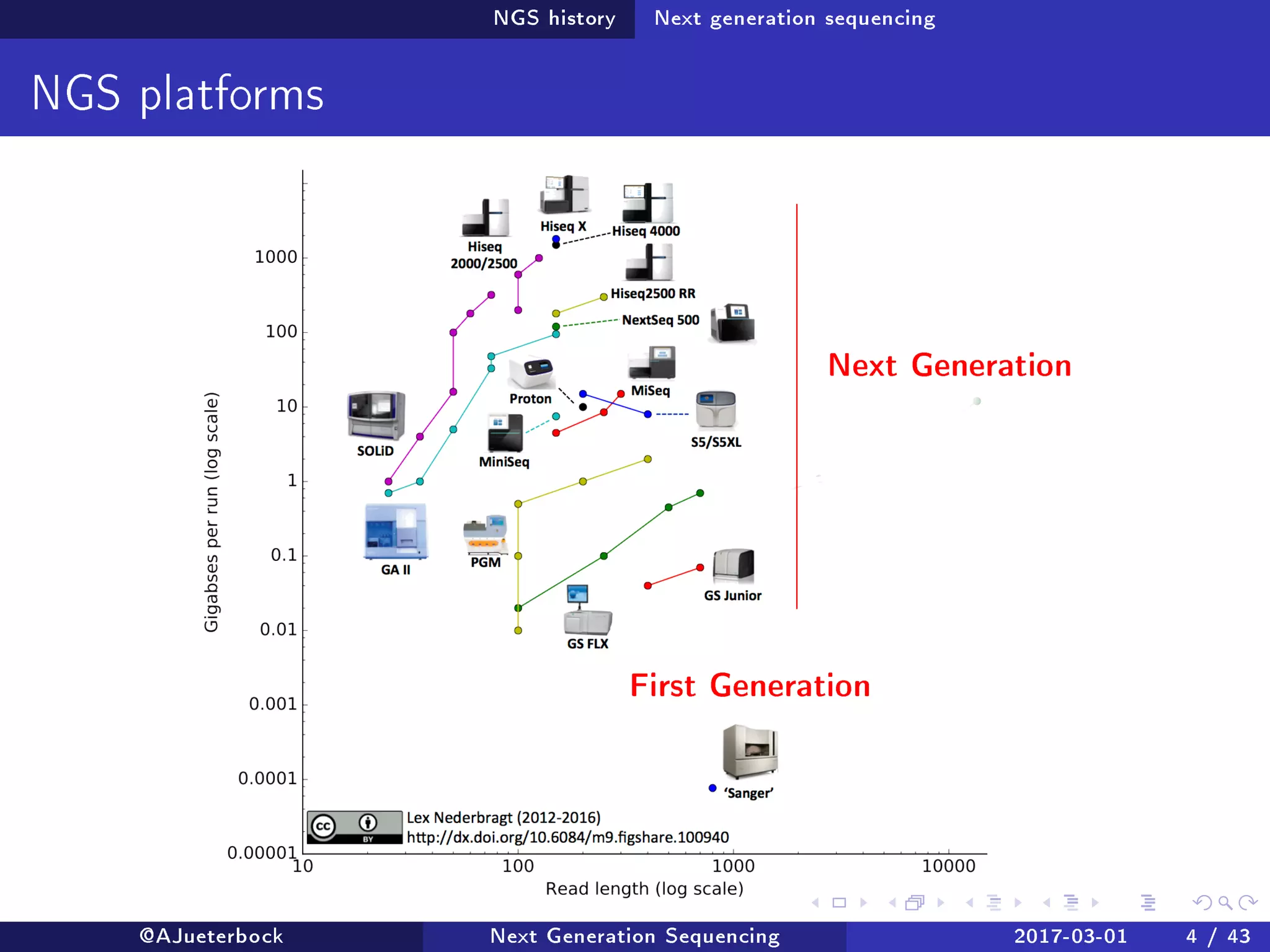A decade into Next Generation Sequencing on marine non-model organisms ...