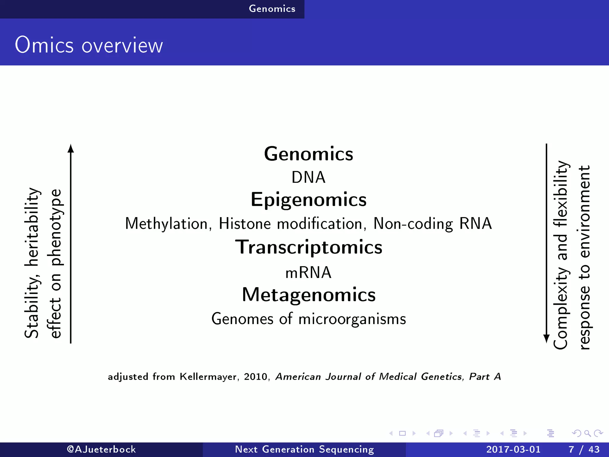 A decade into Next Generation Sequencing on marine non-model organisms ...