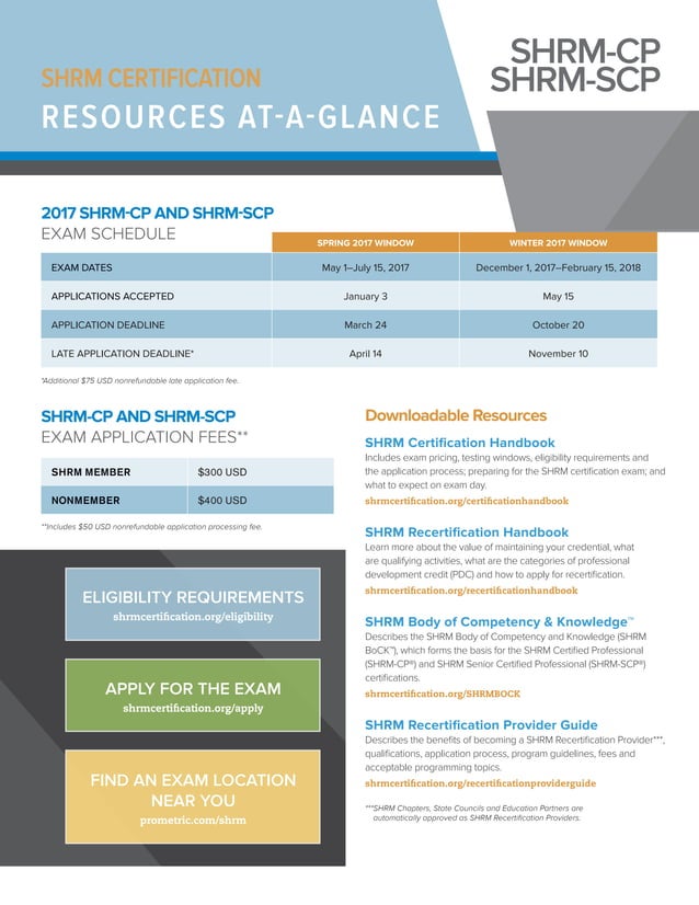 SHRM Certification Resources at a Glance | PDF