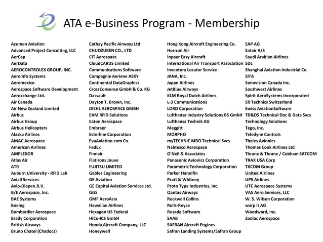 ATA e-Aviation Business Standards Overview | PPT