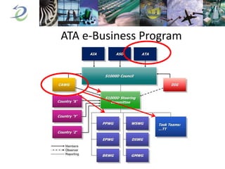ATA e-Aviation Business Standards Overview | PPT