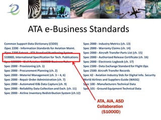 ATA e-Aviation Business Standards Overview | PPT