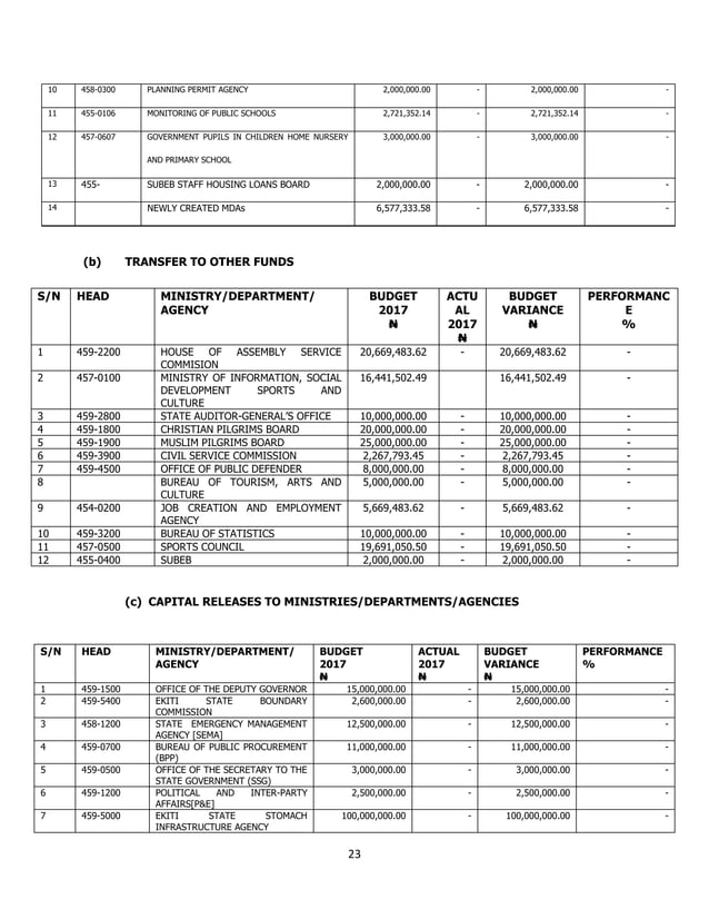 2017 Auditor General's Report | PDF
