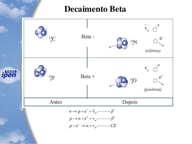 2017 aula fisica atomica e nuclear i