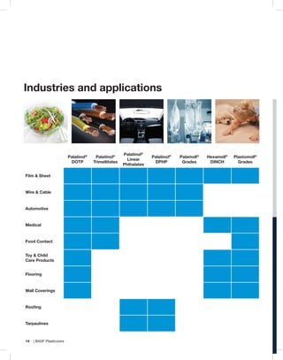 2017_BASF_Plasticizer_Brochure_v3a_EL.pdf