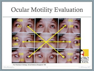2017 Basic Motility Examination | PPT