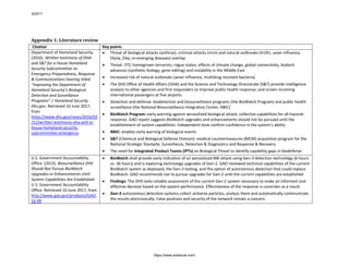 Biological attack literature (2017) | PPT