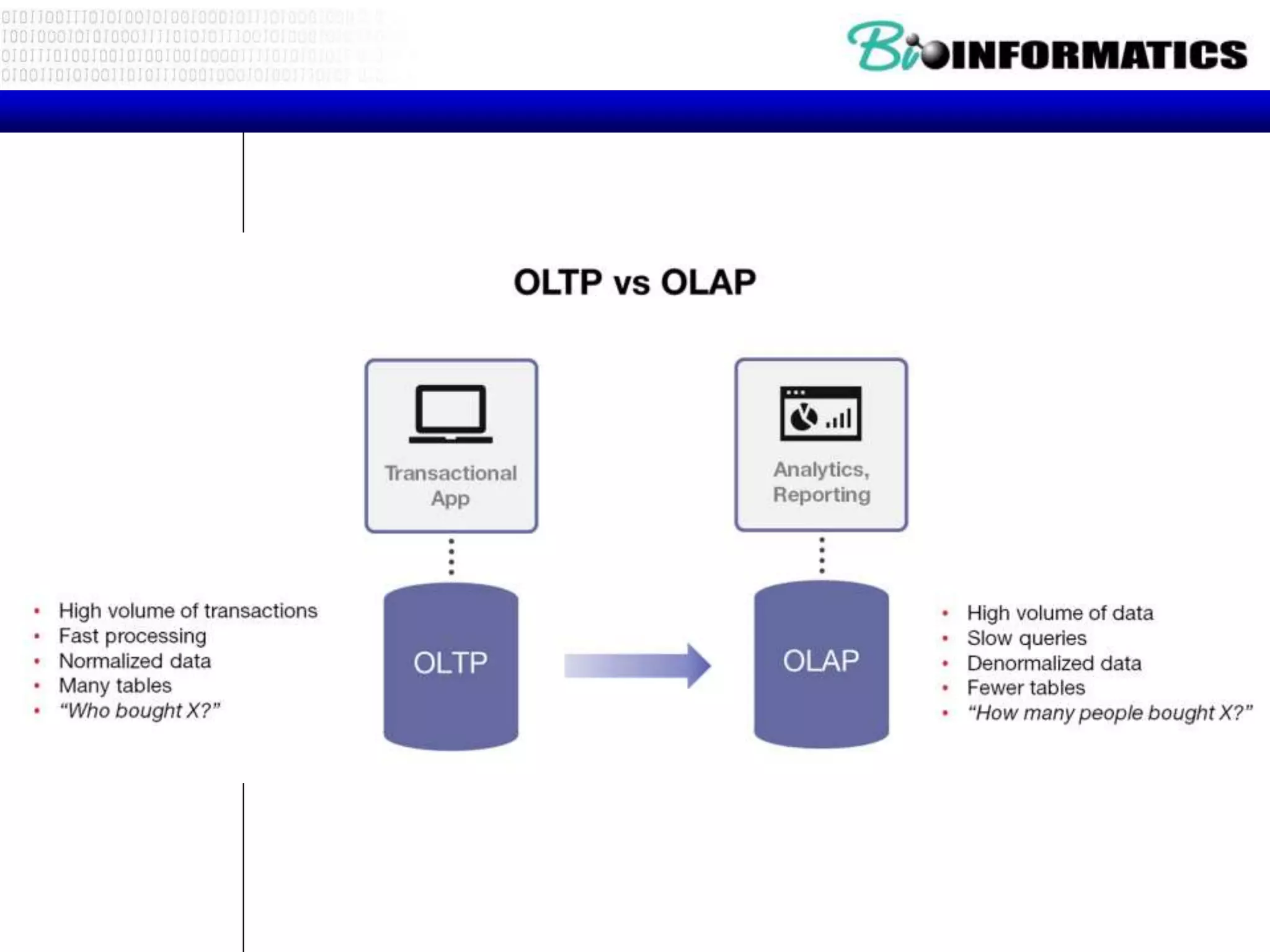 2017 biological databases_part1_vupload | PPT