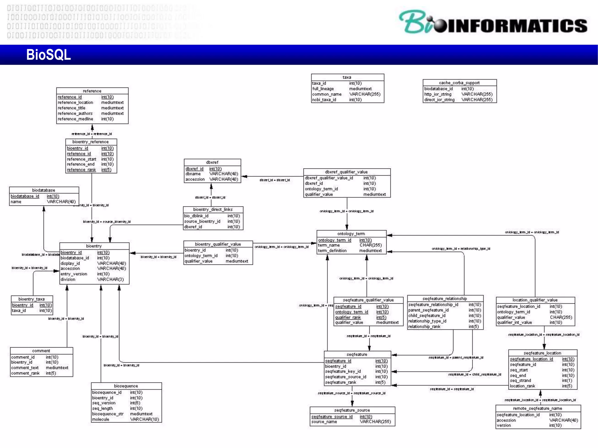 2017 biological databases_part1_vupload | PPT