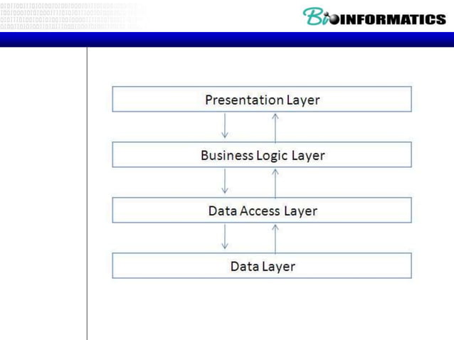2017 biological databases_part1_vupload | PPT