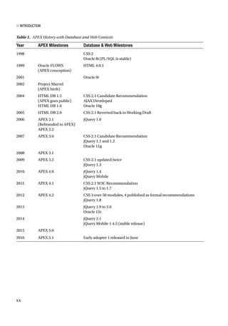 2017 bookmatter oracle_applicationexpressbydesi | PDF