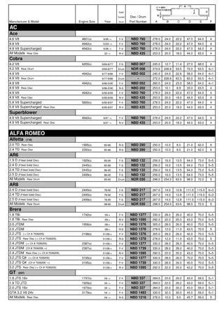 2017 Automotive Products Brake Catalogue | PDF