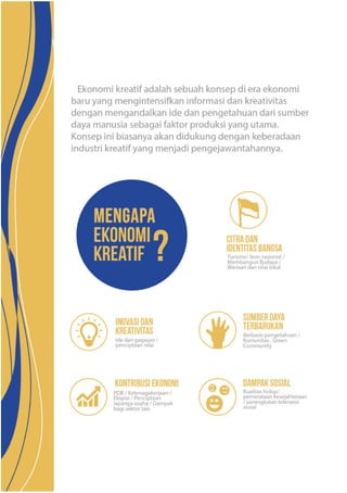 2017 BUKU EKRAF sub sektor Aplikasi dan Game Kota Malang | PDF