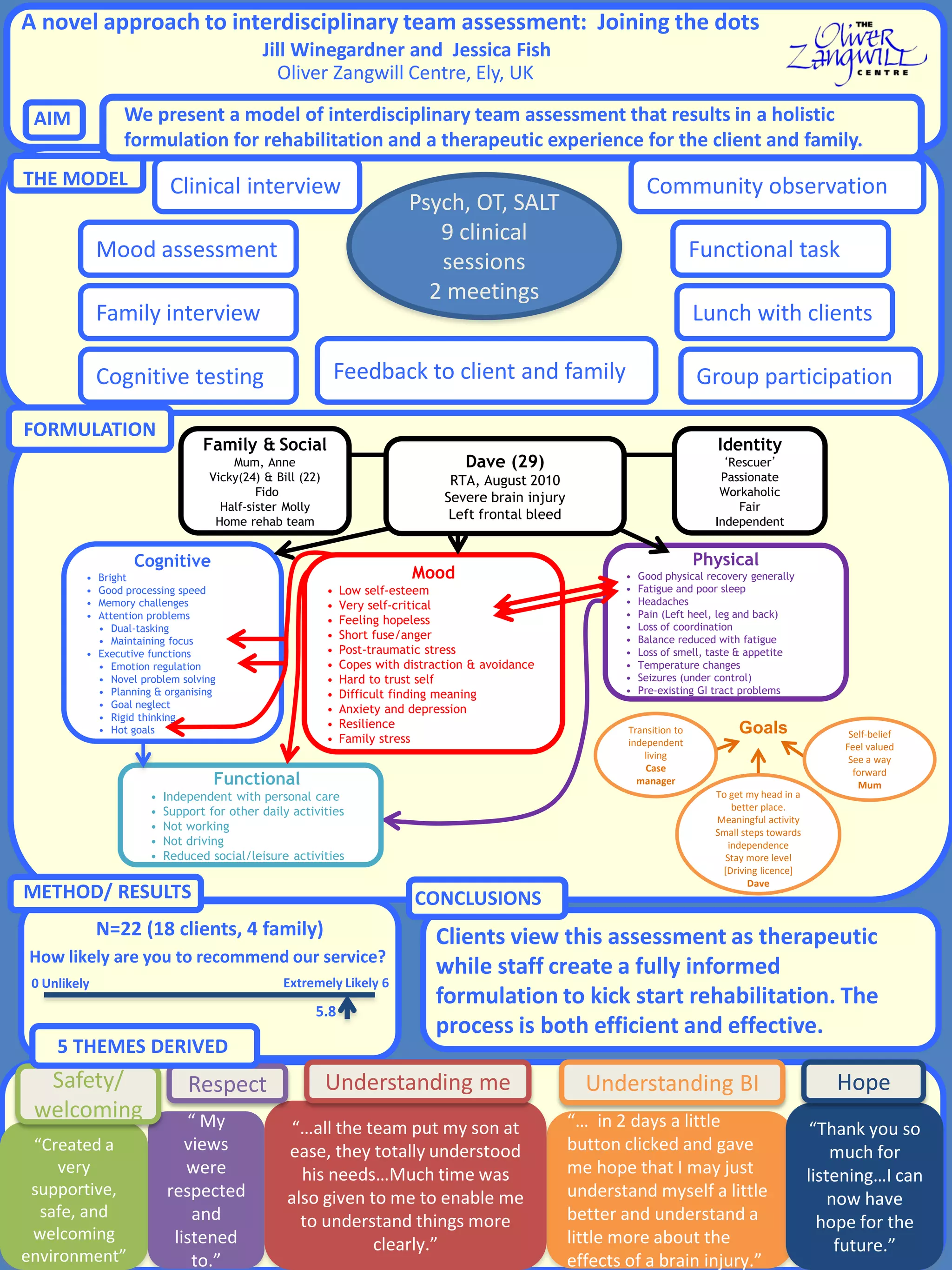 Interdisciplinary team assessment in holistic neuropsychological ...