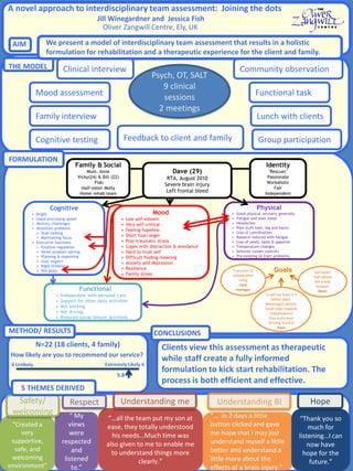 Interdisciplinary team assessment in holistic neuropsychological ...