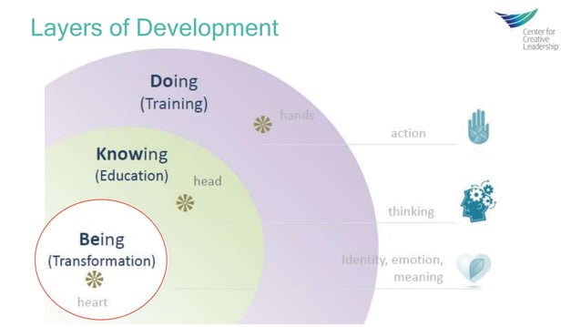 Vertical Leadership Development For a Complex World | PPT