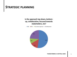 Transforming a central bank | PDF