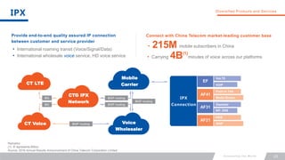 2017 China Telecom Presentation | PPTX