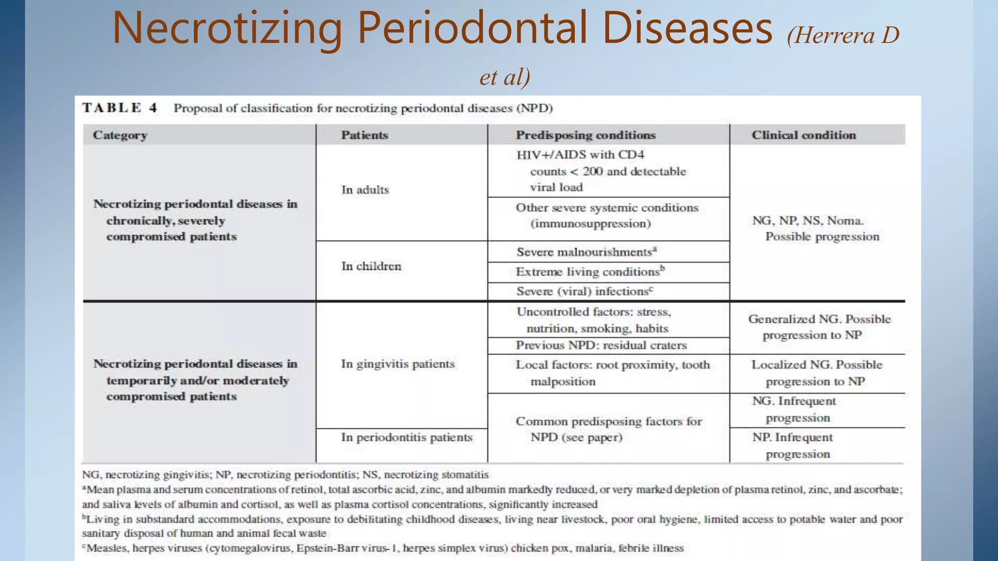 2017 classification of periodontal and periimplant diseases | PPTX