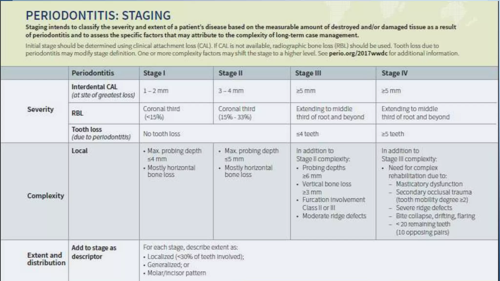 2017 classification of periodontal and periimplant diseases | PPTX