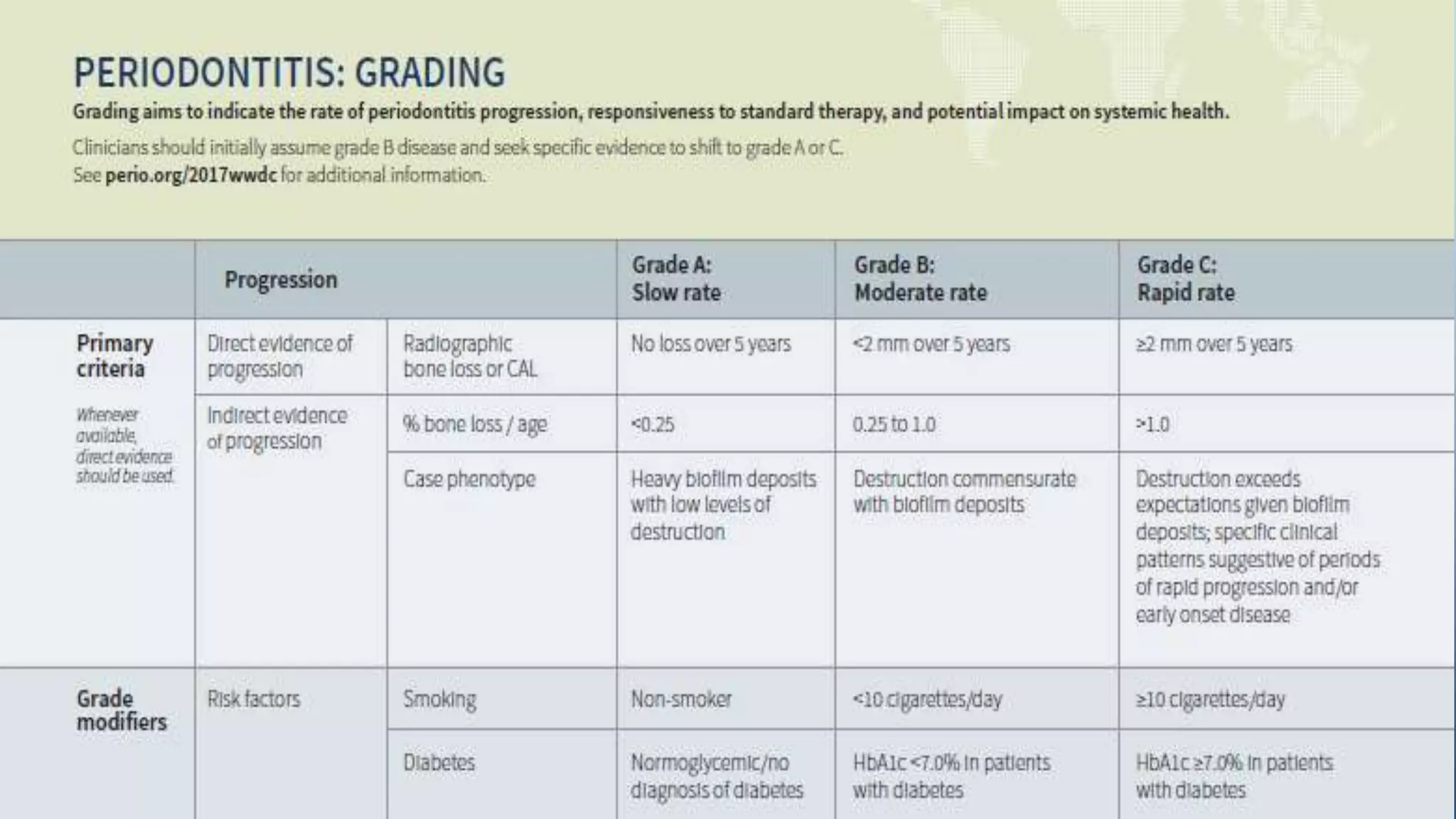 2017 classification of periodontal and periimplant diseases | PPTX