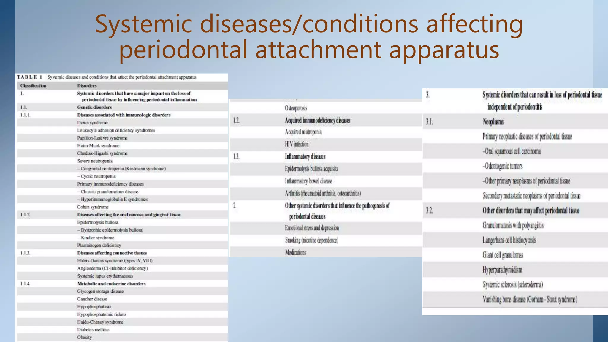 2017 classification of periodontal and periimplant diseases | PPTX