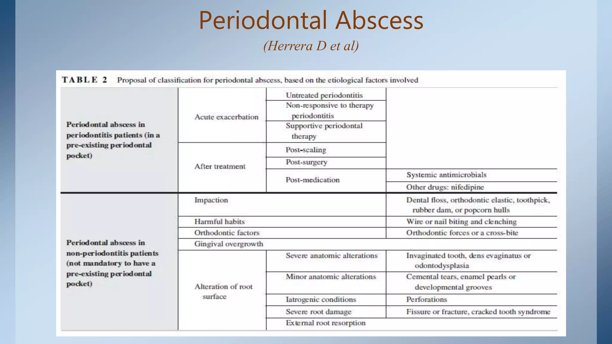 2017 classification of periodontal and periimplant diseases | PPTX