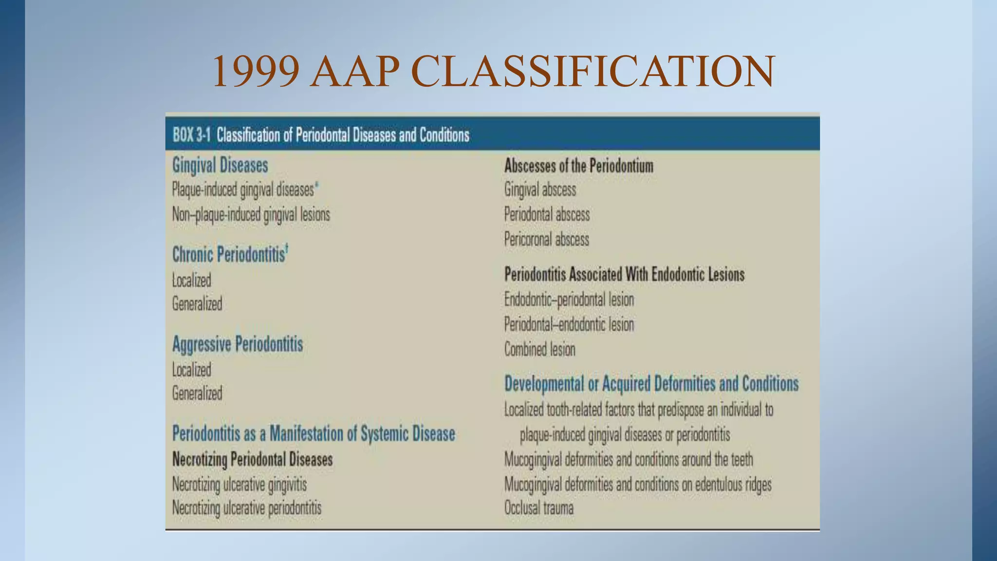 2017 classification of periodontal and periimplant diseases | PPTX