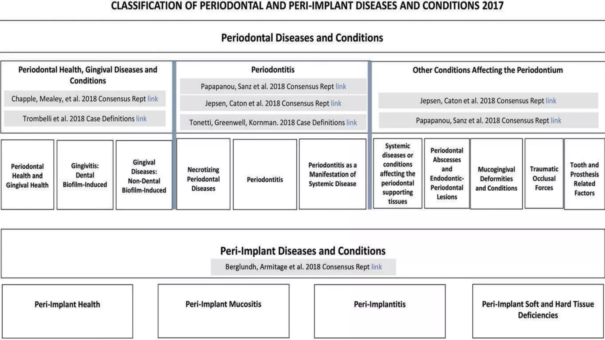 2017 classification of periodontal and periimplant diseases | PPTX