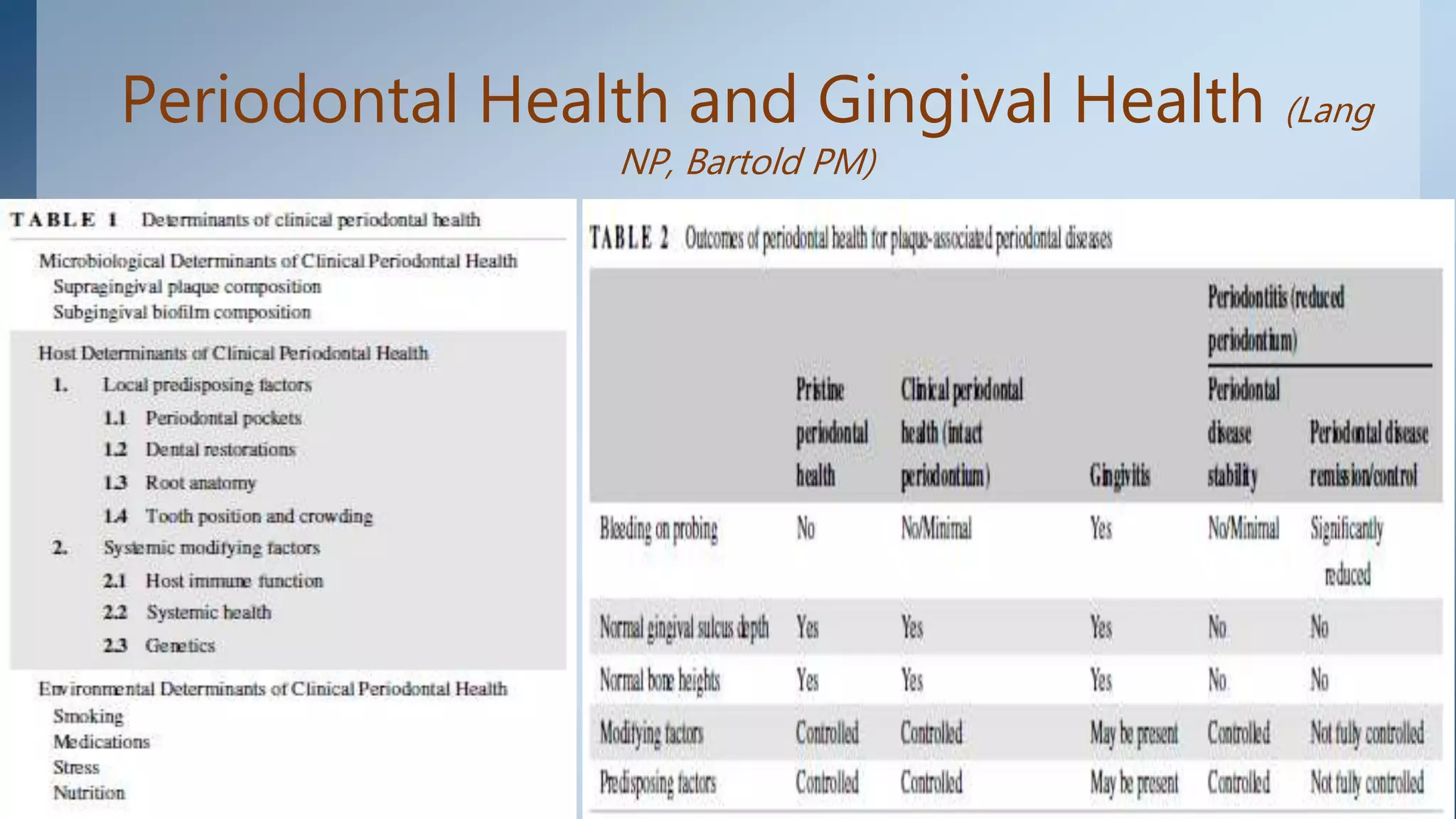 2017 classification of periodontal and periimplant diseases | PPTX