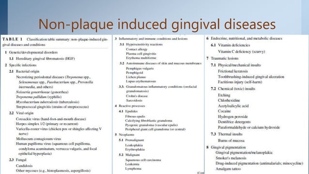 2017 classification of periodontal and periimplant diseases | PPTX