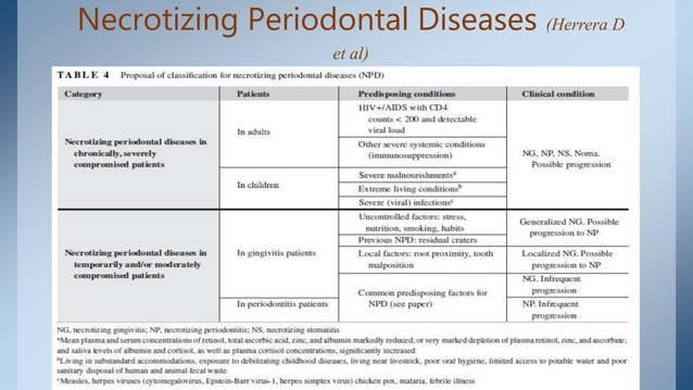 2017 classification of periodontal and periimplant diseases | PPTX