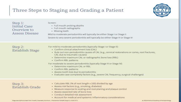 2017 classification of periodontal and periimplant diseases | PPTX