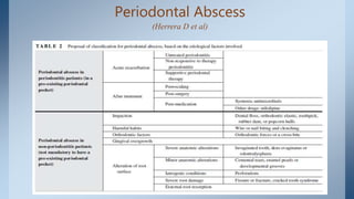 2017 classification of periodontal and periimplant diseases | PPTX