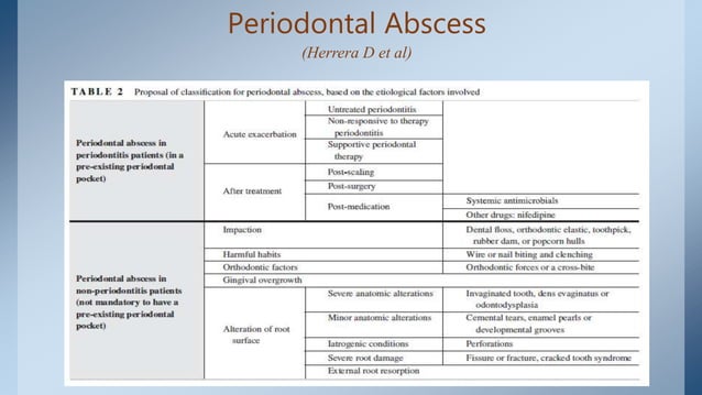 2017 classification of periodontal and periimplant diseases | PPTX