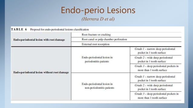 2017 classification of periodontal and periimplant diseases | PPTX