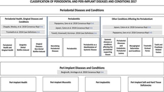 2017 classification of periodontal and periimplant diseases | PPTX